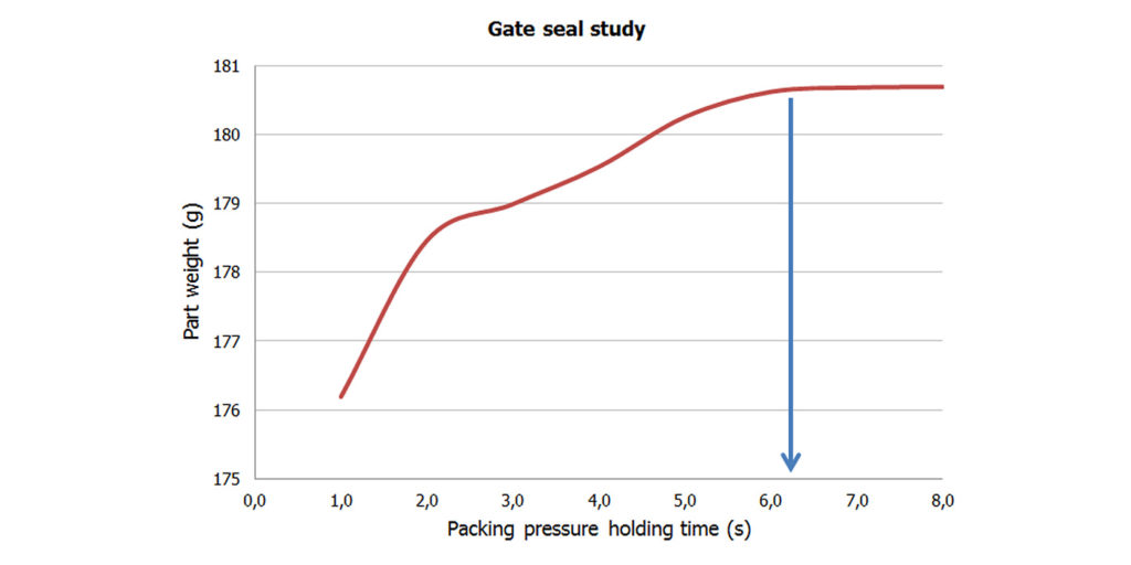 Scientific Injection Moulding – Part 2 - AMB